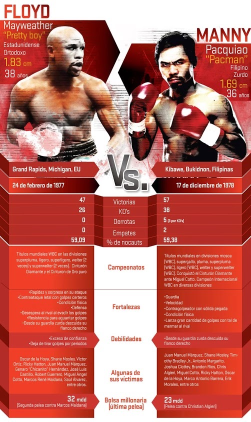 EXPEDIENTE PRIVADO RAFAEL MICHEL: FLOY CONTRA MANNY... TODO LISTO PARA ...