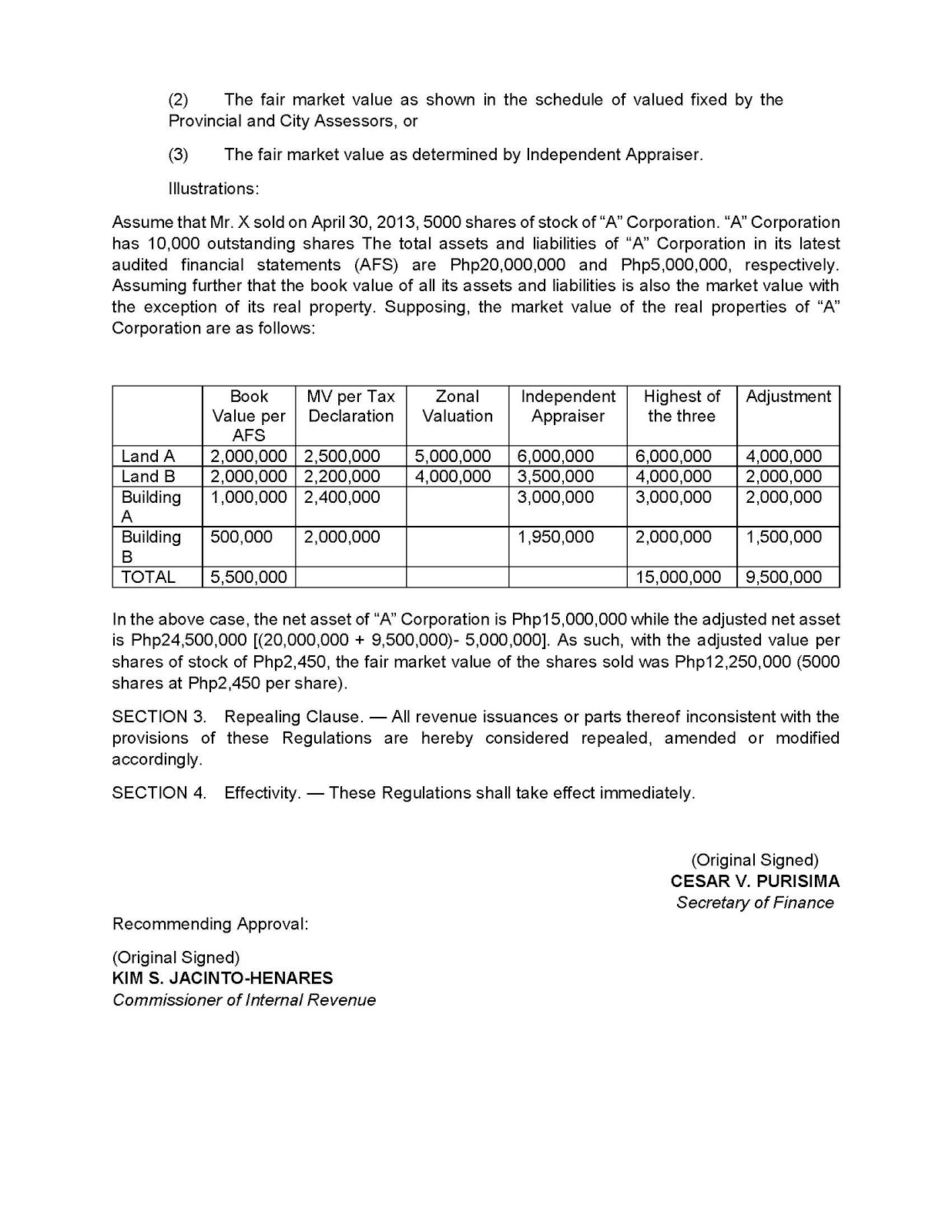 THE PROJECT REVIEW Information And Update Revenue Regulations No 6 the-project-review-information-and-update-revenue-regulations-no-6