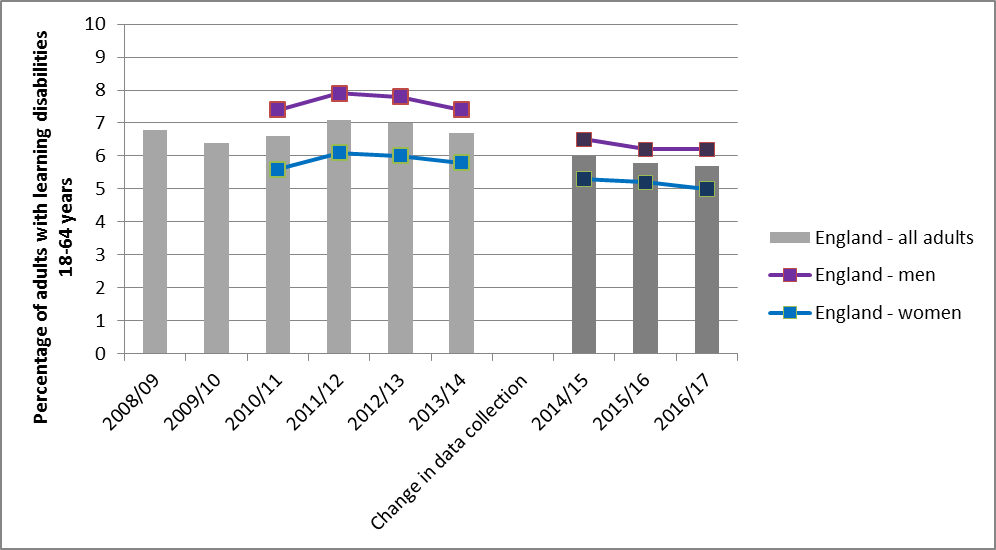 Chris Hatton's blog: Employment statistics - quick update
