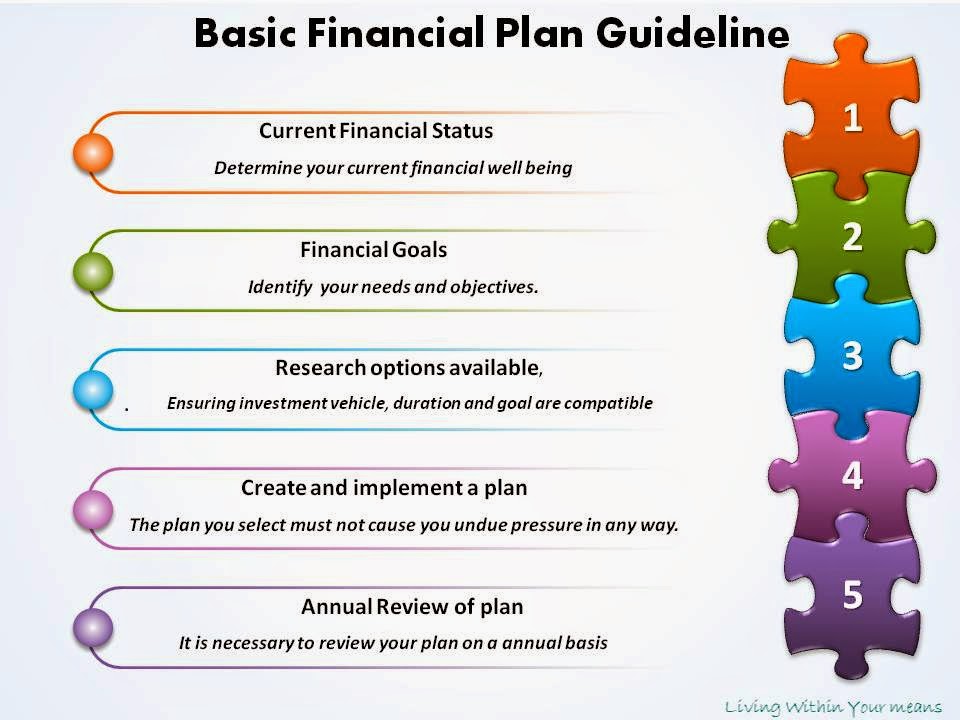 Living within your means