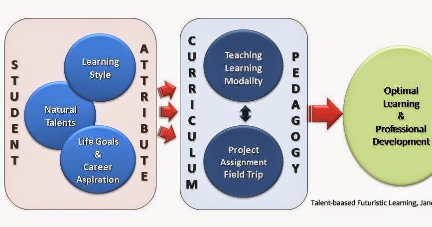 Janetius Speaks: Talent-based Futuristic Learning