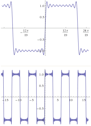 Introduction to Fourier Series ~ Math Crumbs