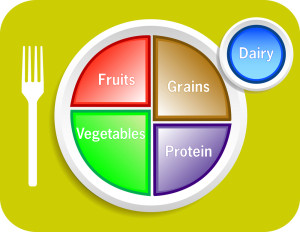 SCAN DPG Blog: The Athlete's Plate