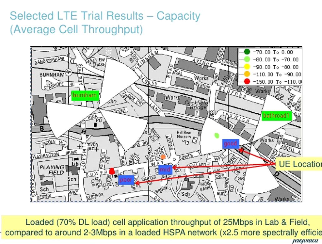 Mobile & Technology Exploration: LTE, Test Trials and Cell Site Analysis