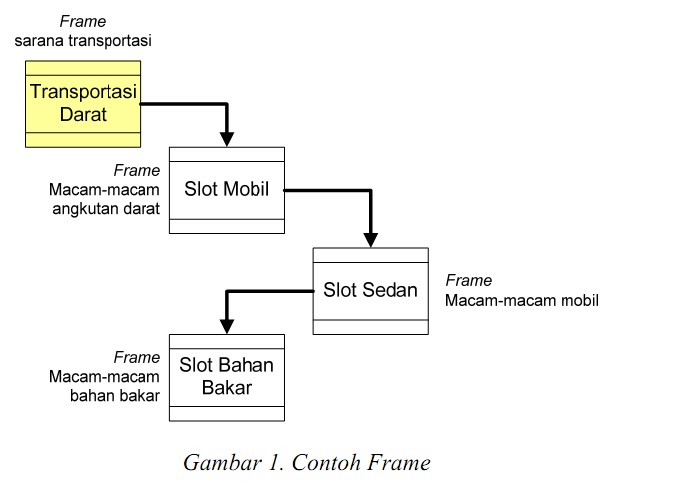 Halaman Teknik Informatika: Representasi Pengetahuan