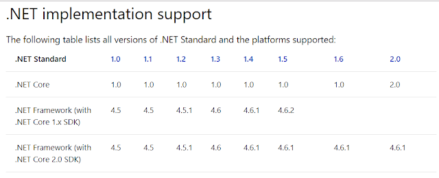 Jan David Narkiewicz (Developer): StyleCop: Setting to use it for a Solution with multiple ...