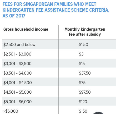 If Only Singaporeans Stopped to Think: 50 MOE kindergartens to open by 2023