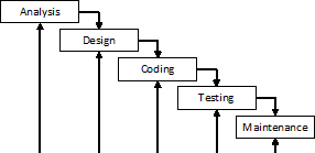 Metode Pengembangan Waterfall - Al Bahri