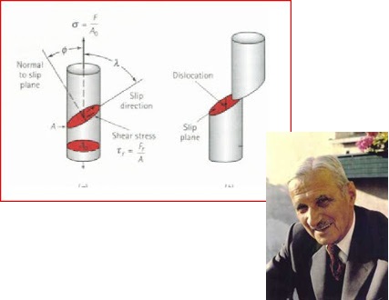 Mecánica de Materiales: Ley de Schmid