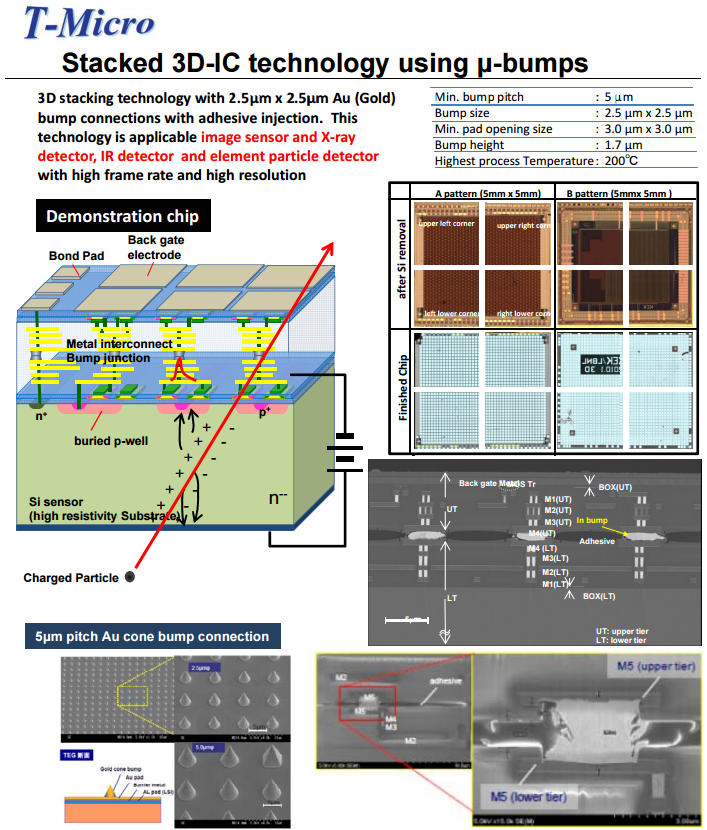 Image Sensors World: T-Micro Offers Au-bump 3D Stacking Process