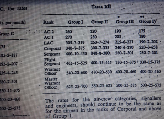 SECOND & THIRD CPC AIR FORCE PAY SCALES FOR REFERENCE