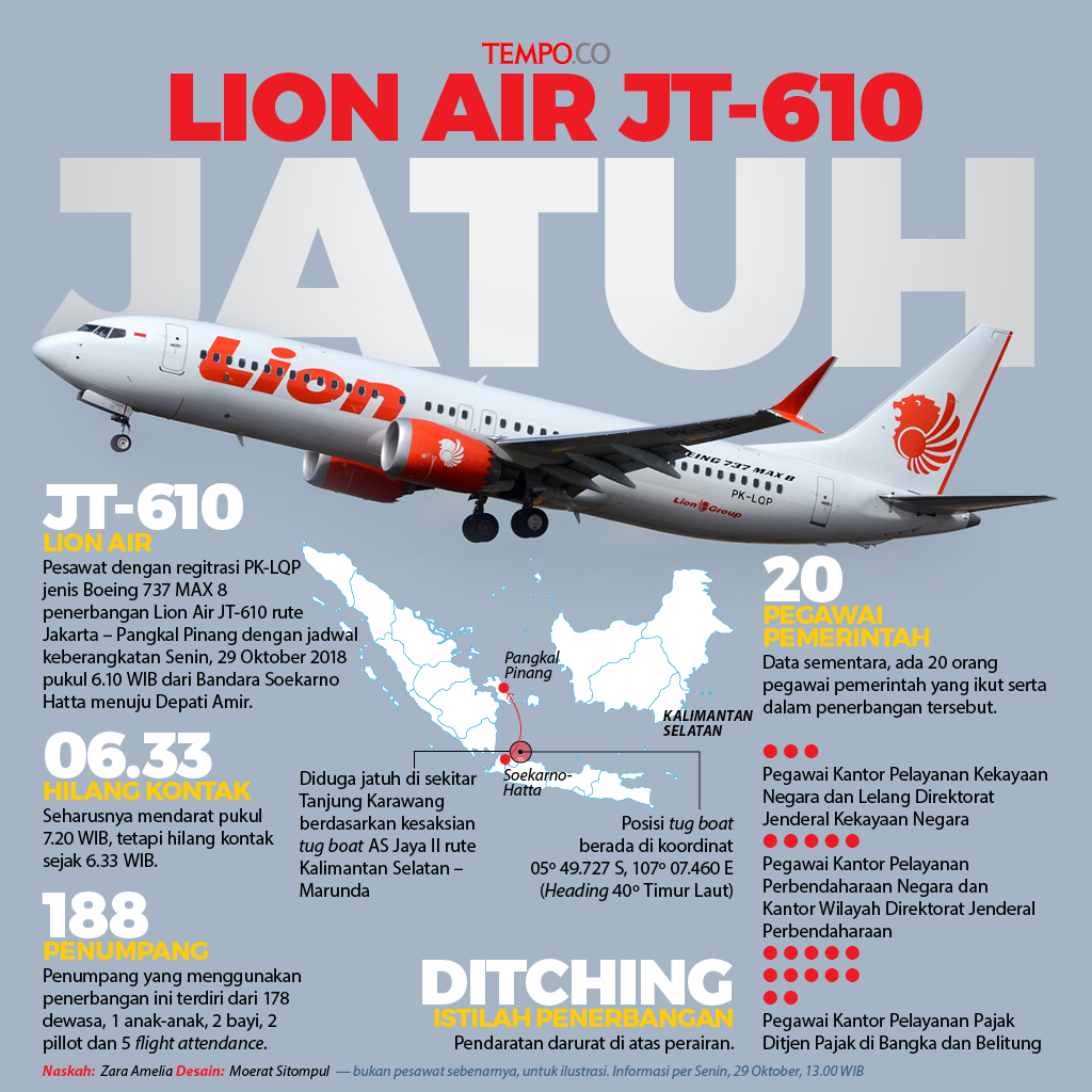 8 Insiden Nahas Pesawat Lion Air Yang Pernah Meruntun Hiba