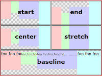 EsCss: CSS Box Alignment Module Level 3. Alineación de cajas.. Por @Kseso