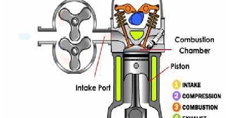 Supercharging and Turbocharging System