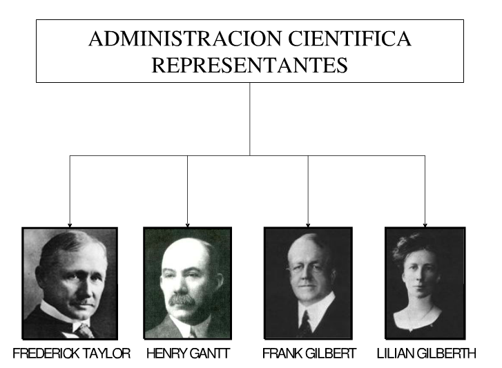 TeorÍas Administrativas Enfoque ClÁsico De La AdministraciÓn