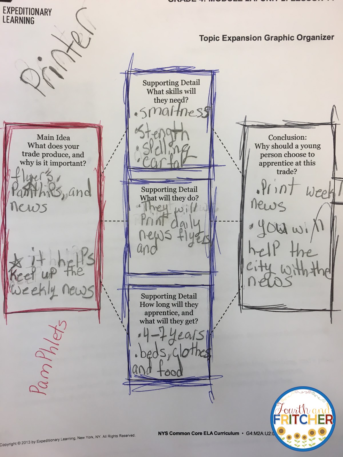Fourth and Fritcher: Color-Coded Paragraphs Writing Strategy