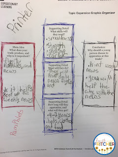 Fourth and Fritcher: Color-Coded Paragraphs Writing Strategy