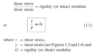Strength Of Material: Modulus of rigidity