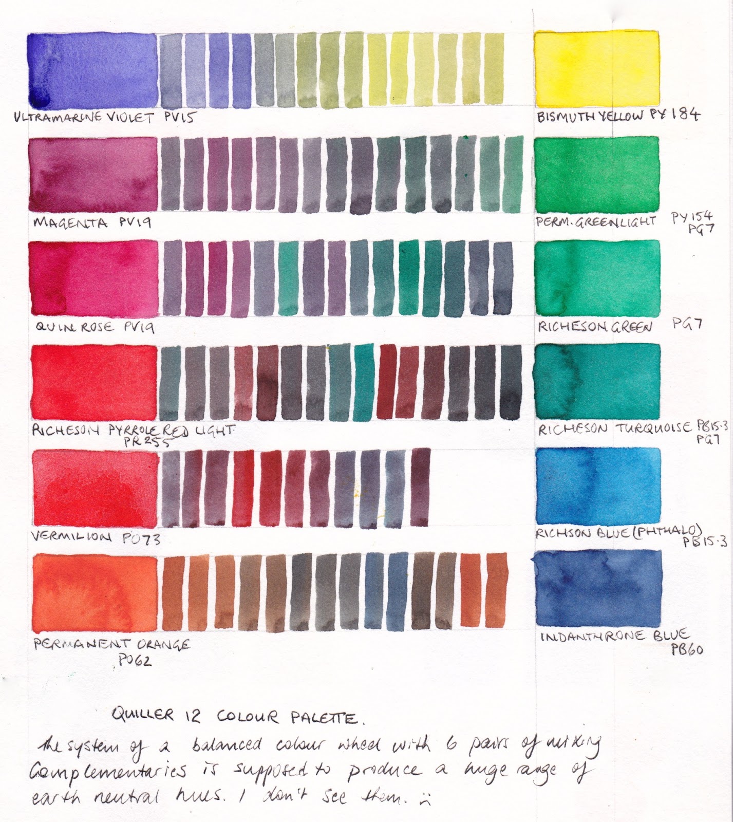 Jane Blundell Artist: Quiller palette