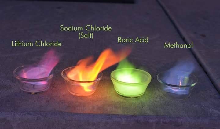 amudu: The beauty of chemistry is colors