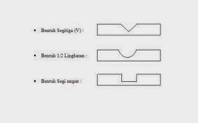 PENGUJIAN PUKUL TAKIK (DESTRUCTIVE TEST) | Muchammad Lutfi's Blog