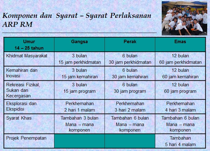 Persatuan Belia G2 Felda Pemanis: ARPRM