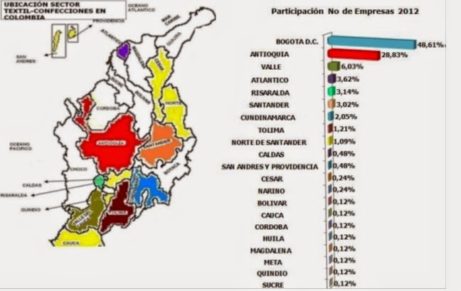 ANÁLISIS DEL SECTOR TEXTIL COLOMBIANO