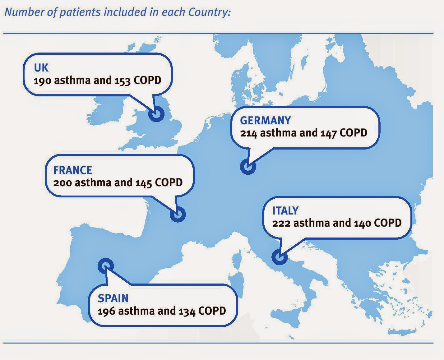 How to ...: Patient Concerns Regarding Asthma, COPD and Regular ...