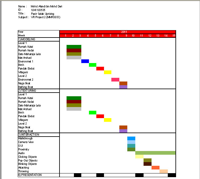 my fyp :): Gantt Chart Semester 2