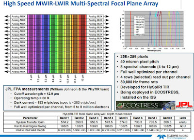 Teledyne IR Sensors for Space Missions - F4News