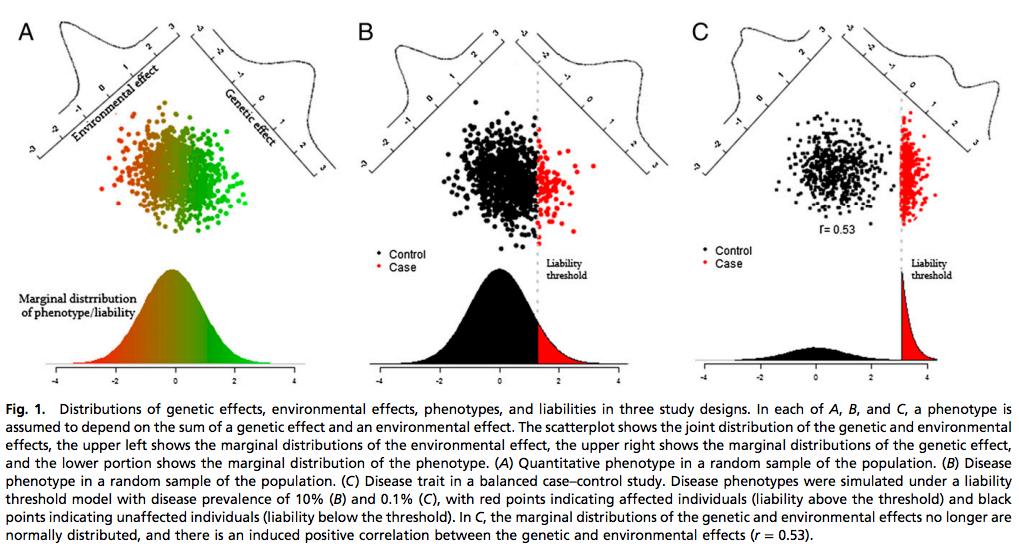 Measuring missing heritability: Inferring the contribution of common ...