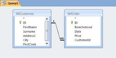 Microsoft Access Tips: Basing a Query on Two Related Tables - The Inner ...