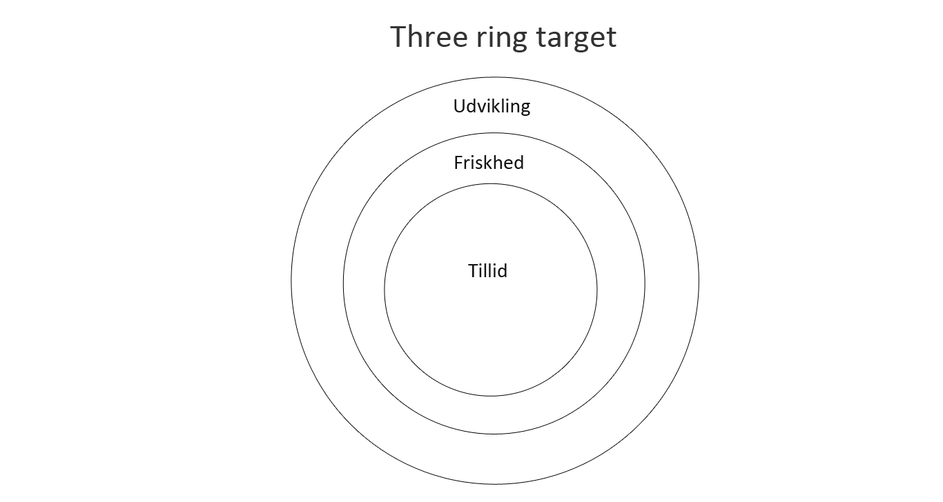 Køgeerhvervsservice