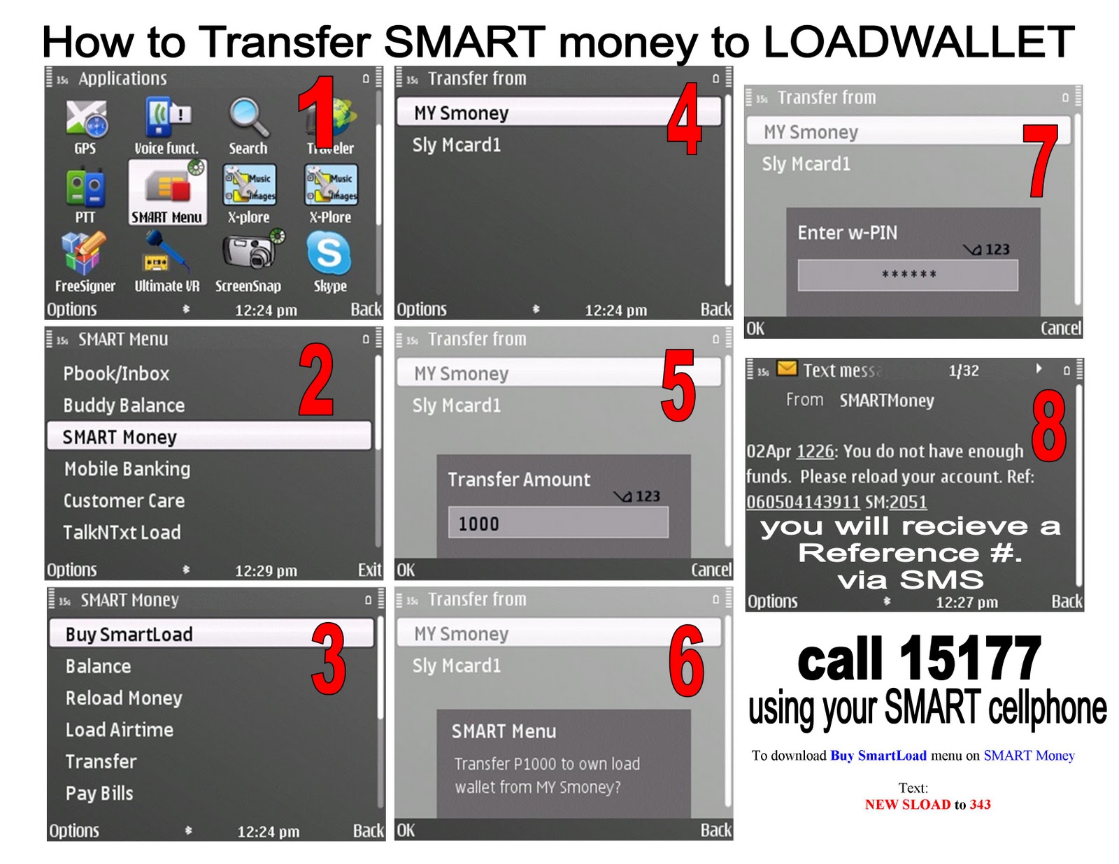 Pinet Marketing: How To Transfer SMART money to LOADWALLET Buy Smartload