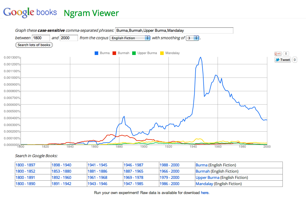 Stuff, geeky stuff: Burma Burmah or Upper Burma