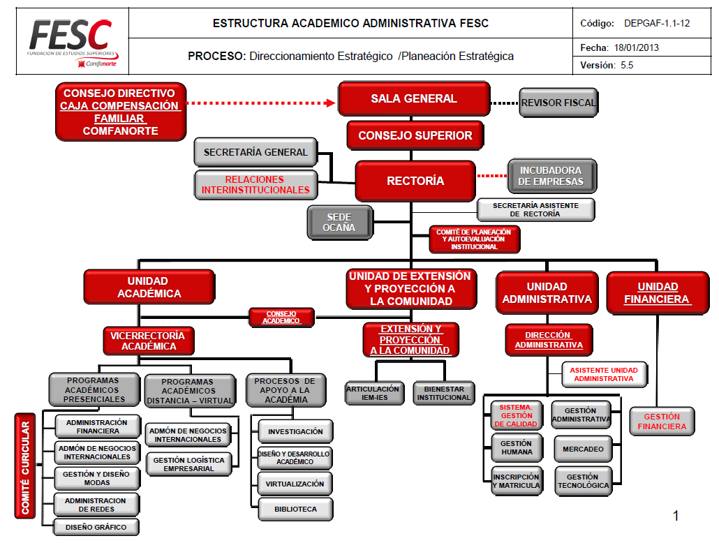 organigrama institucional: ESTRUCTURA ACADÉMICO ADMINISTRATIVA FESC
