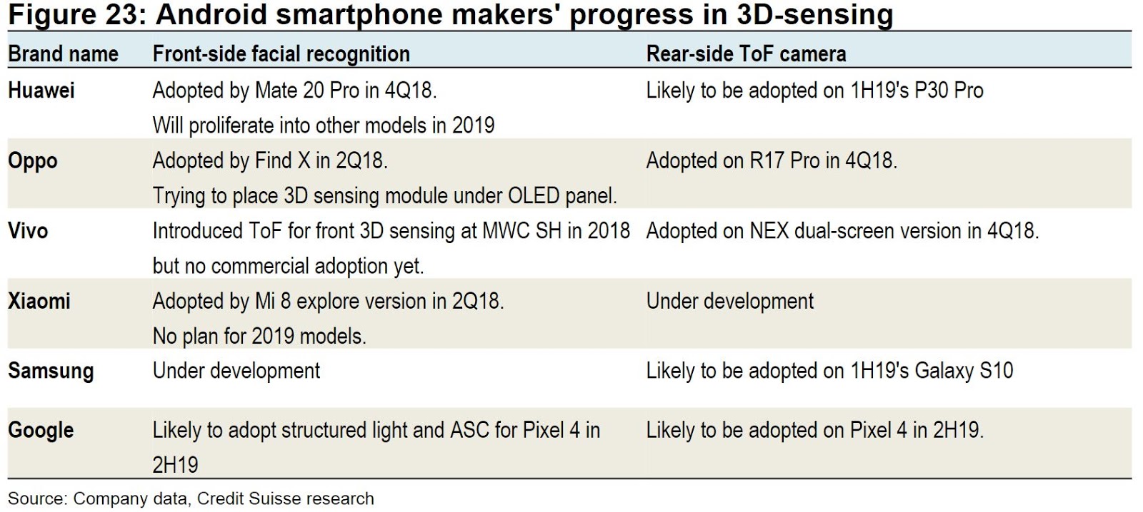 Image Sensors World: Smartphone Market News