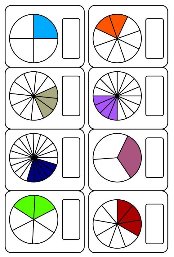 Matemáticas : Los fraccionarios