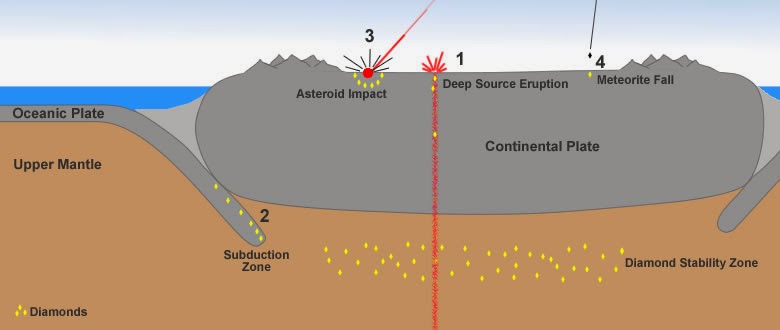 Geo Buzz by Bea: Diamonds