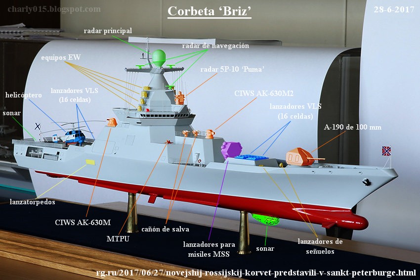Análisis Militares: ¡De corbeta en corbeta... y tiro porque me toca!