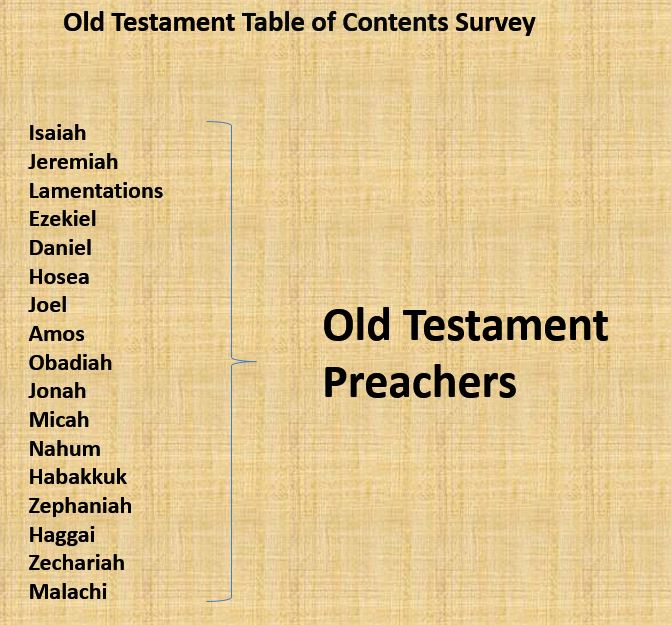 Big God Bible Studies: Old Testament Table of Contents Survey