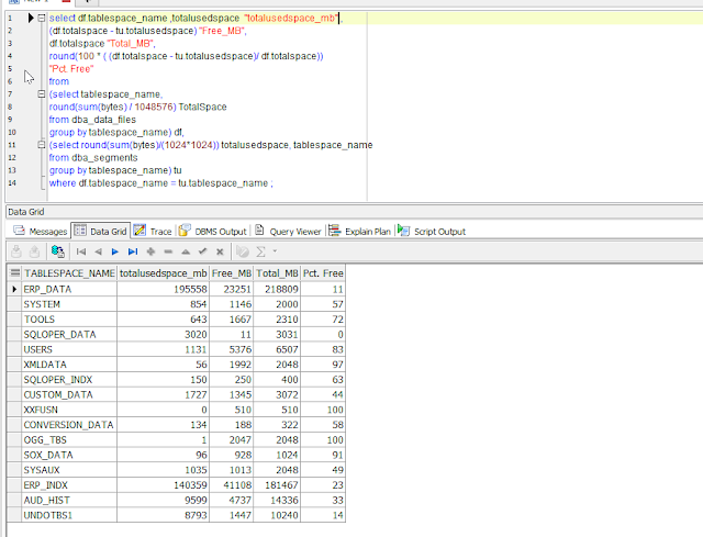 Oracle Database check tablespace usage and size.