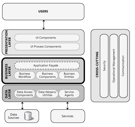 DEBUTS @ ATOS : CLIENT SERVER ARCHITECTURE (cont..2)
