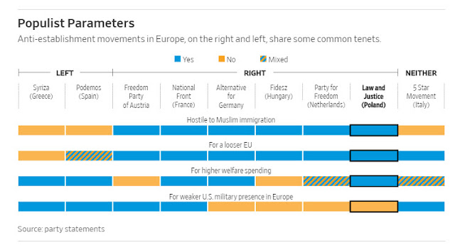 THE LONG VIEW: European Populism: Ideological Spectrum and Scorecard