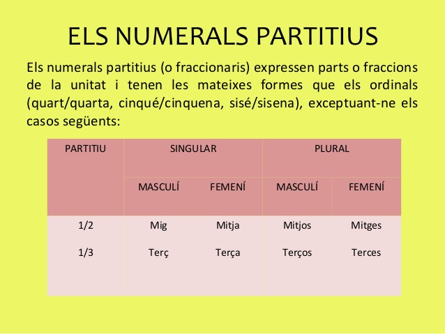 Treballem la llengua i literatura catalanes: Els nombres (4). Adreçat a ...