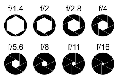 Pengertian Aperture Dalam Photograpy - Foto Video Wedding Jogja