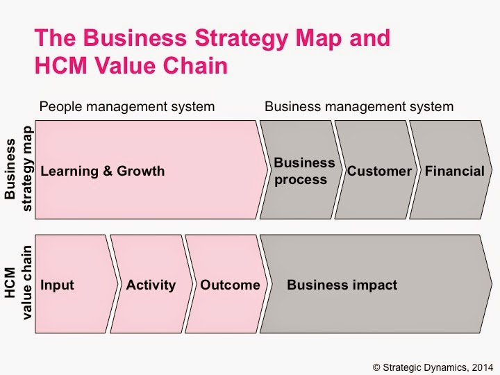 Valuing Your Talent is dead - long live VyT? ~ Strategic Human Capital ...