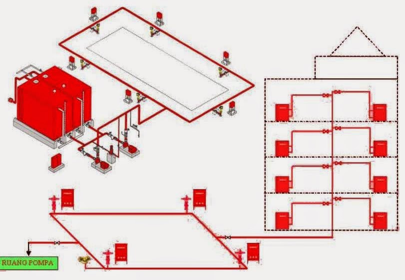 Besta's Blog: Sistem Hidran
