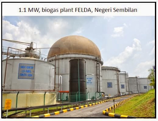 Tenaga Biogas di Malaysia