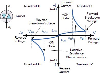 Electrical and Electronics Engineering: Diac Characteristics